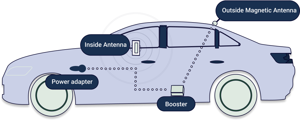 5 Best Mobile Phone Signal Boosters in UK - Tested & Reviewed